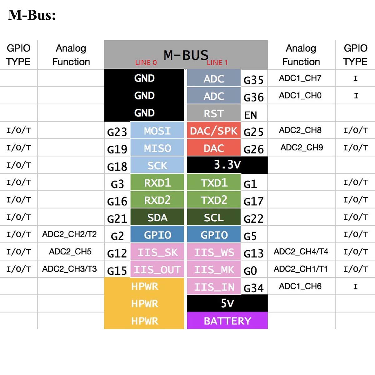 M5Stack M5GO/FIRE Battery Bottom Base with 500mAh Battery – MakerFocus