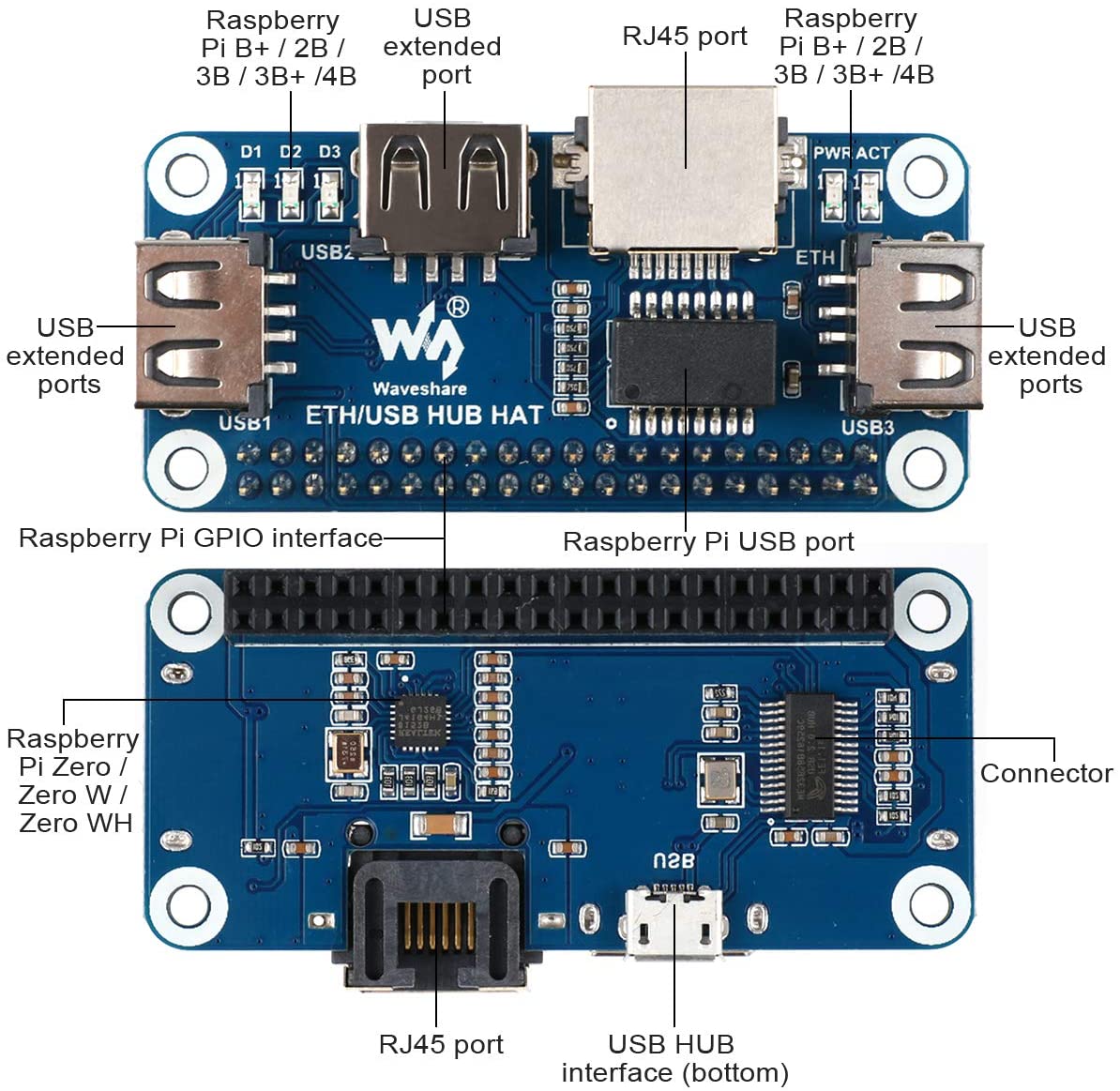 Raspberry Pi 4 Expansion Board Ethernet/USB HUB HAT 5V, with 1 RJ45 10 ...