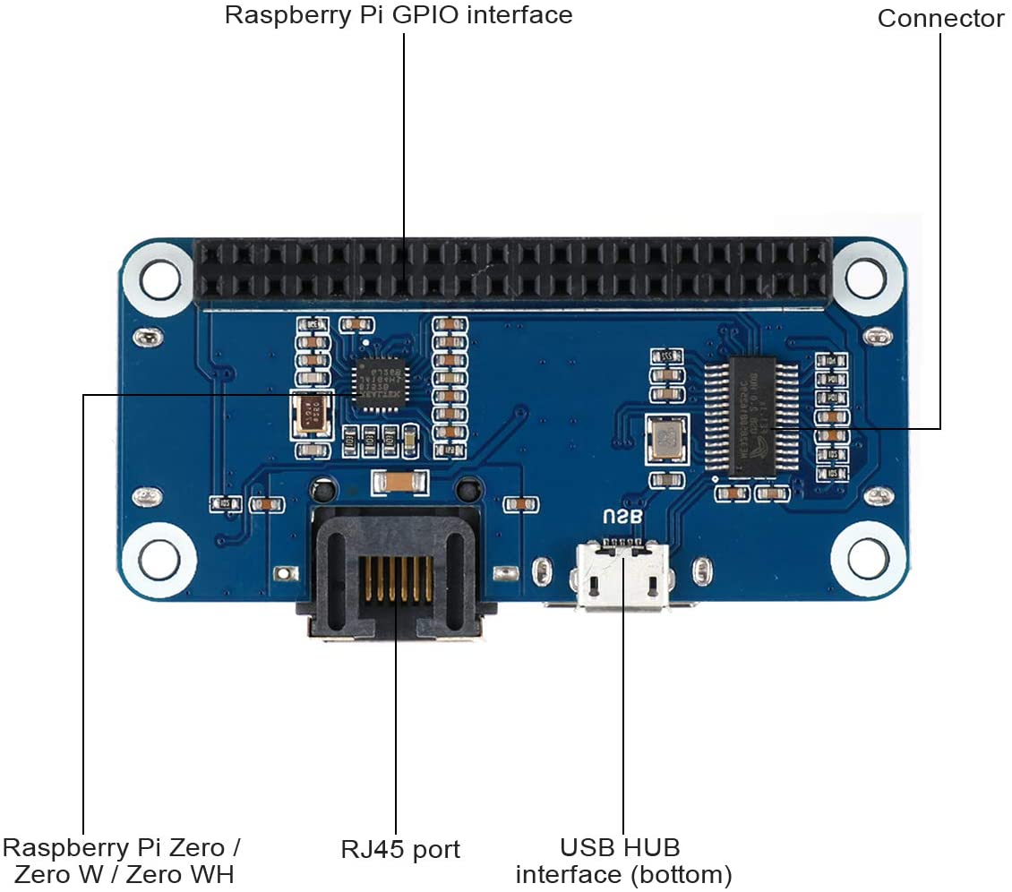 Raspberry Pi 4 Expansion Board Ethernet/USB HUB HAT 5V, with 1 RJ45 10 ...